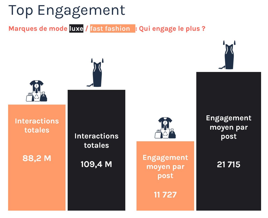 Dior, Gucci, Louis Vuitton, Nike...Prêt-à-porter de luxe + fast fashion : quels sont les ...